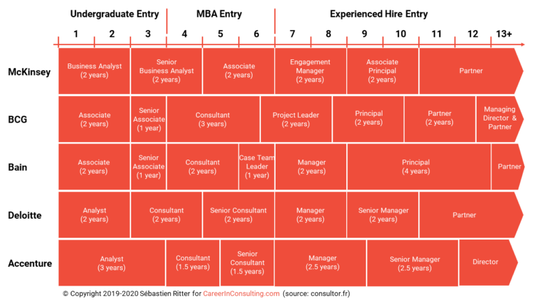 All About Management Consulting Salaries - Career in Consulting