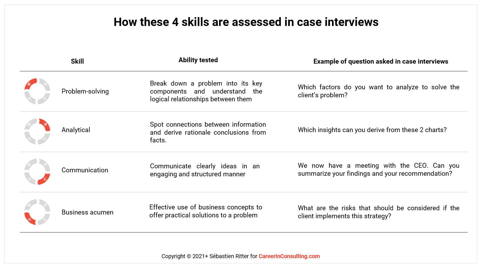 16 Case Interview Tips - Career in Consulting 16 Case Interview Tips - Career in Consulting