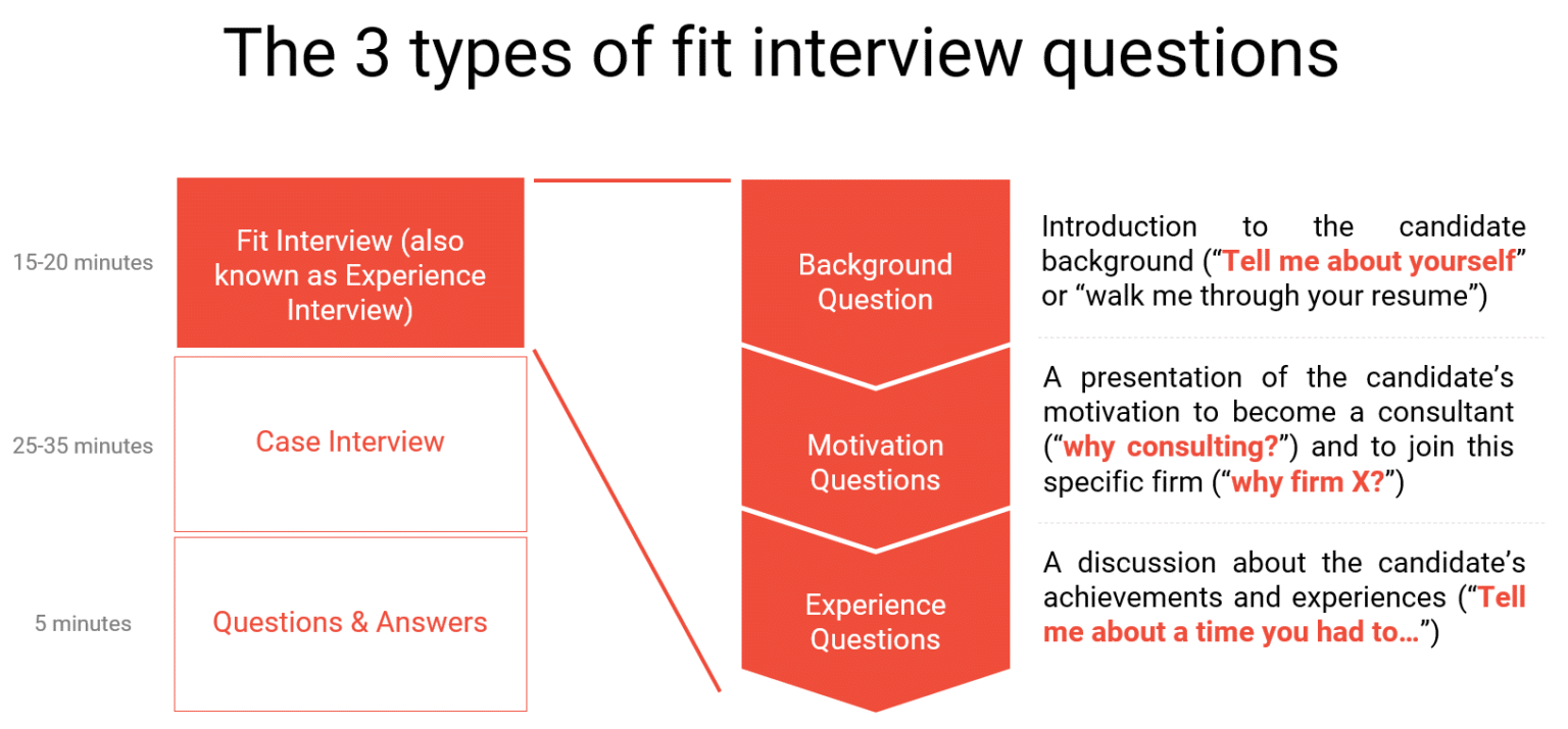McKinsey PEI: how to stand out - Career in Consulting