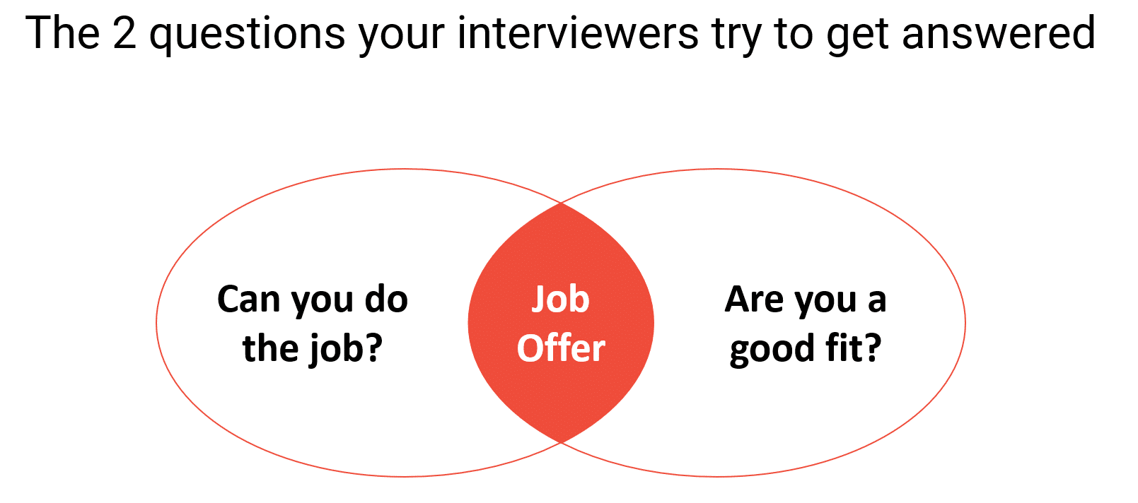 McKinsey PEI: how to stand out - Career in Consulting