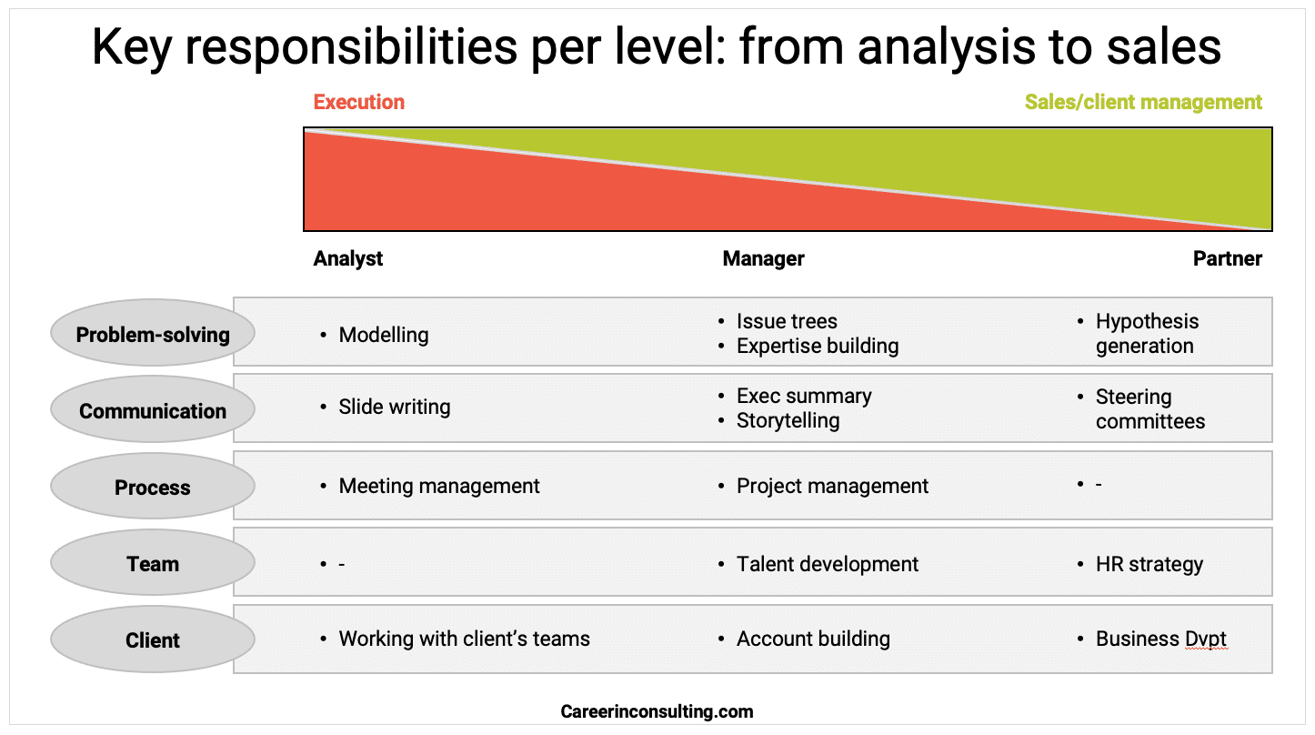 How to Get Into Consulting: The Complete 2025 Roadmap - Career in ...