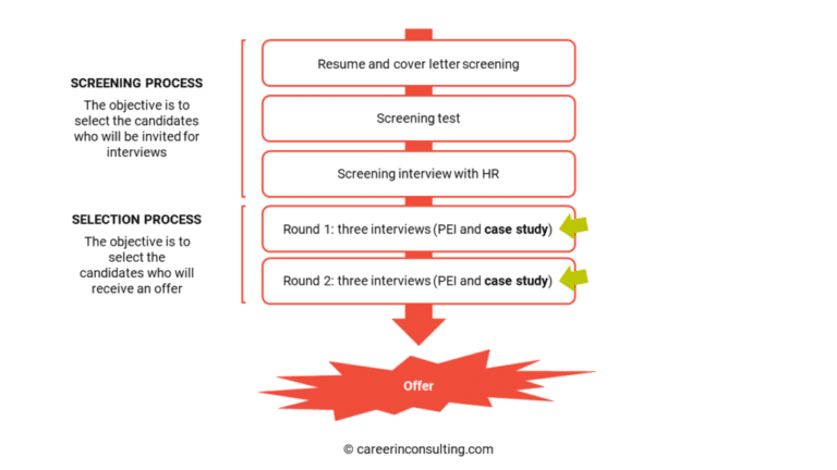 How to Get Into Consulting: The Complete 2025 Roadmap - Career in ...
