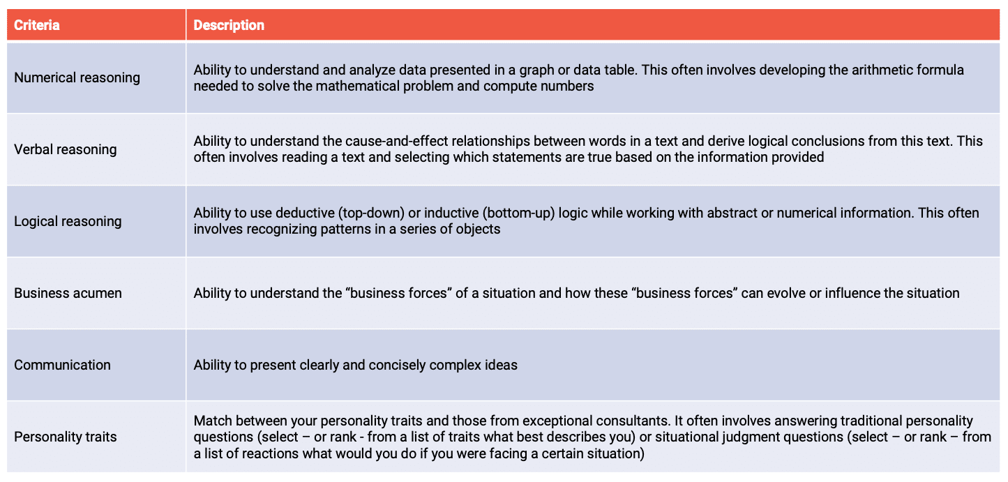 How to Get Into Consulting: The Complete 2025 Roadmap - Career in Consulting