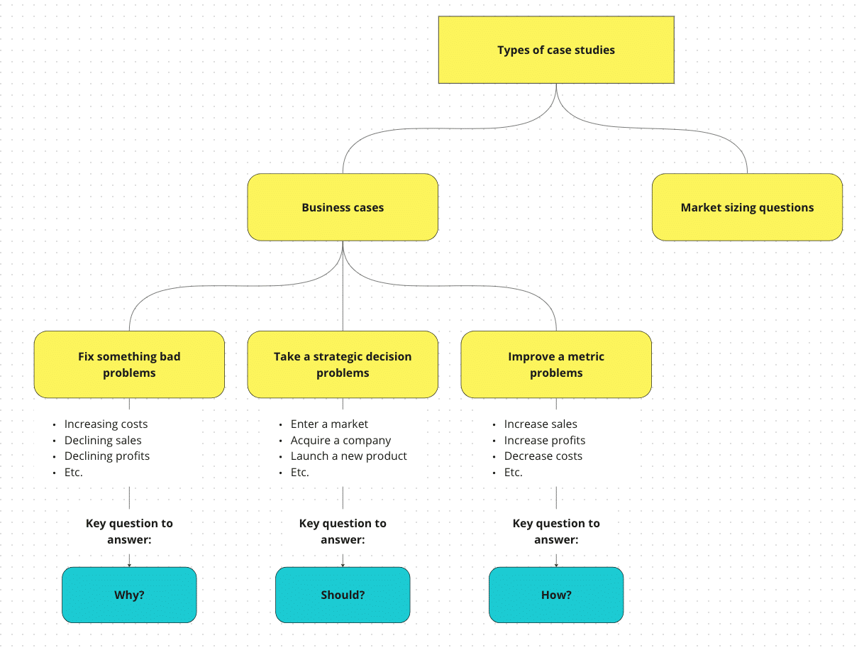 How to Get Into Consulting: The Complete 2025 Roadmap - Career in ...