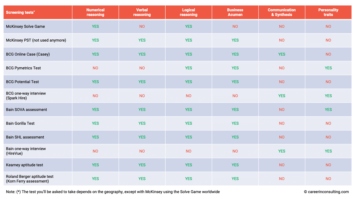 How to Get Into Consulting: The Complete 2025 Roadmap - Career in Consulting